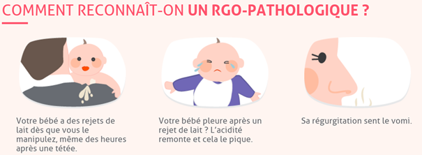 Le Reflux Gastro ﾅ都ophagien Rgo De Bﾃｩbﾃｩ Guigoz